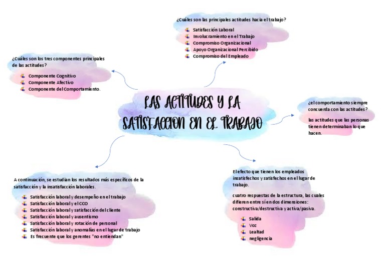 Mapa Conceptual Cap 3 | PDF | Sicología | Psicología Aplicada