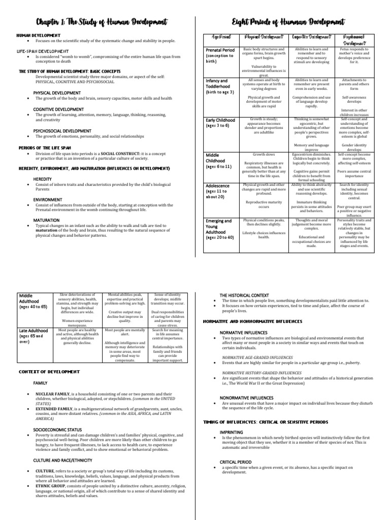 Eight Periods of Human Development | PDF | Twin | Developmental Psychology