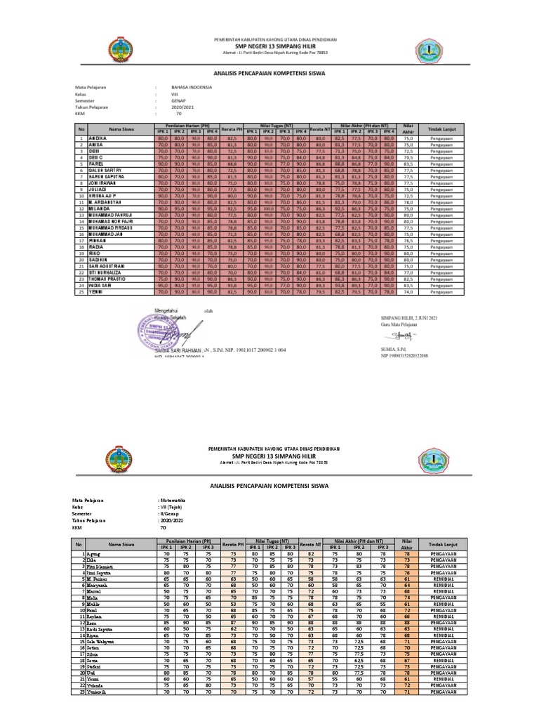 CONTOH ANALISIS PENCAPAIAN KOMPETENSI | PDF