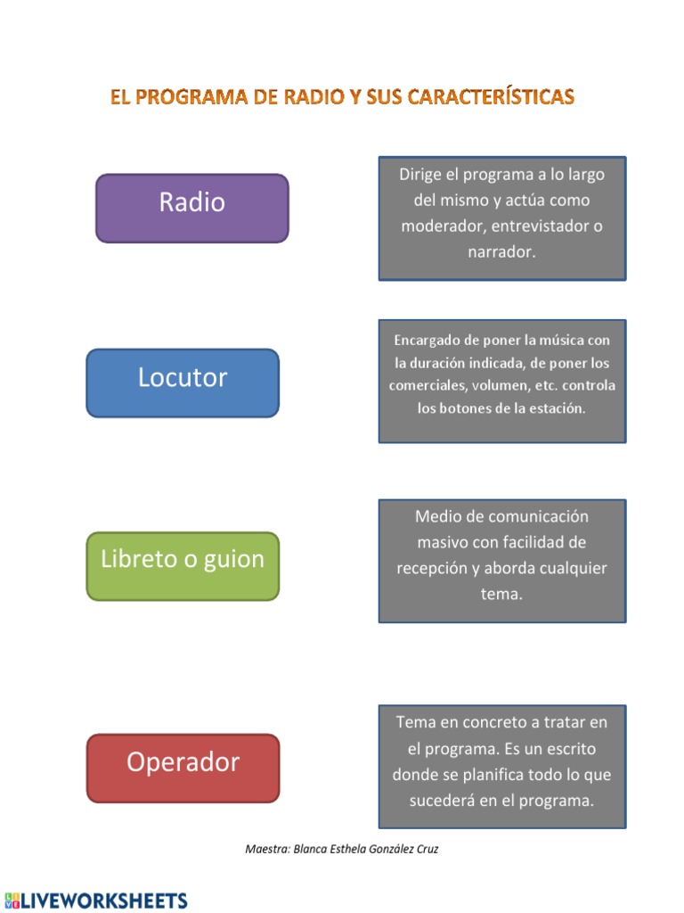Elementos de Programa de Radio. | PDF