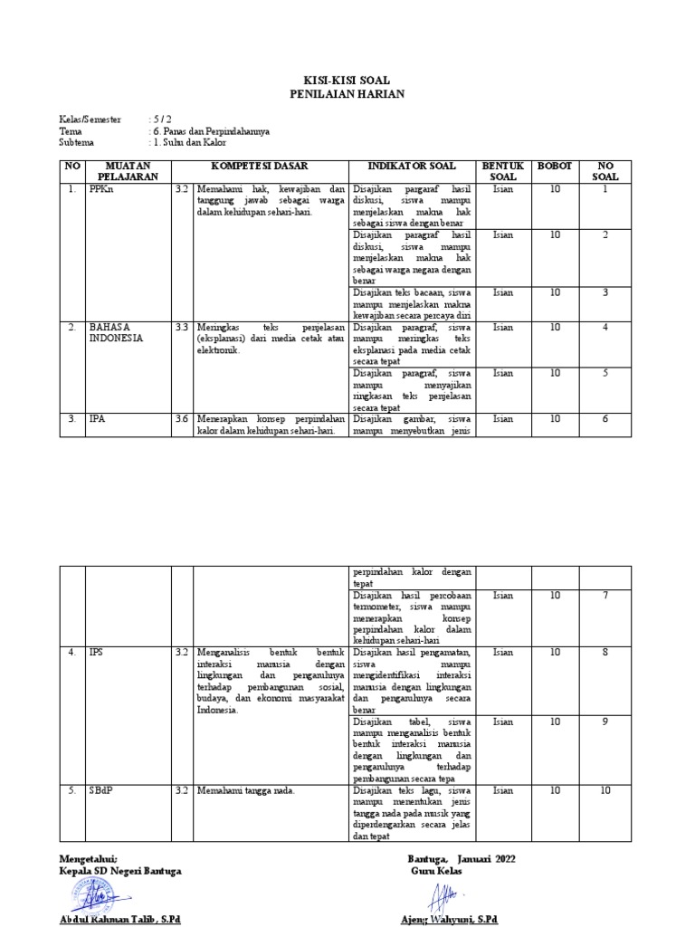 Kisi-Kisi Kelas 5 | PDF