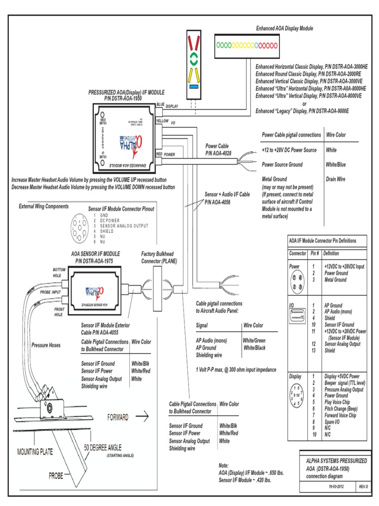 Aircraft AOA System Wiring Guide | PDF | Electrical Connector ...