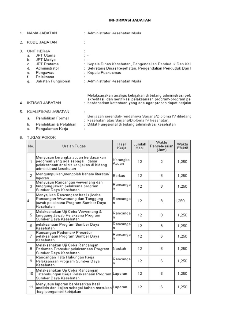 Formulir Anjab Dan Abk - Adminkes Muda | PDF