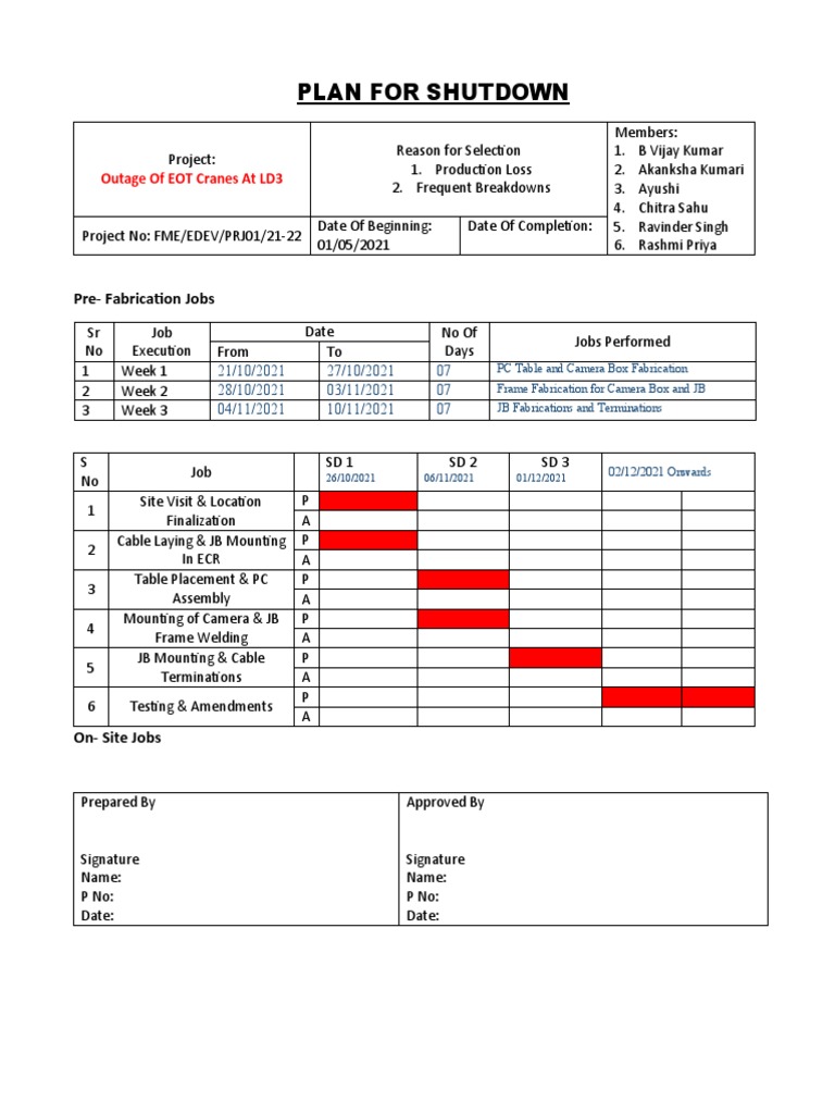 Plan For Shutdown: Pre-Fabrication Jobs | PDF