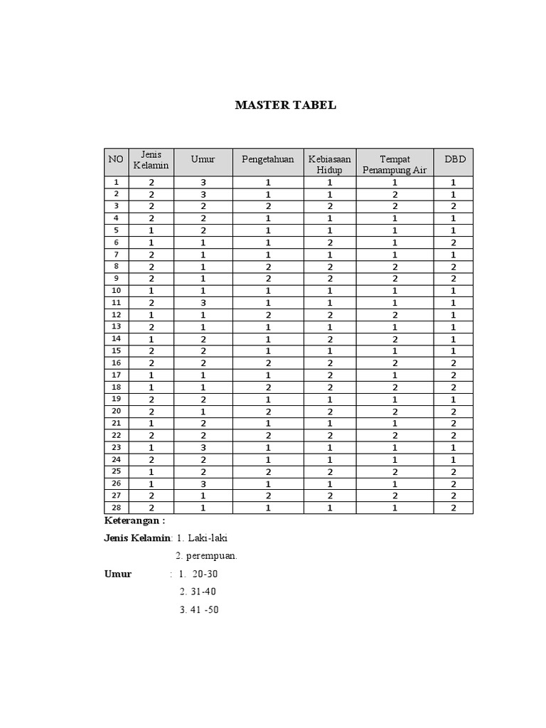 Master Tabel | PDF