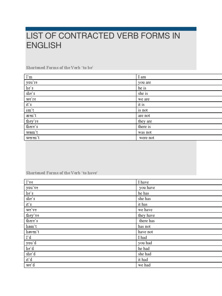 List of Contracted Verb Forms in English | PDF | Linguistics | Language ...
