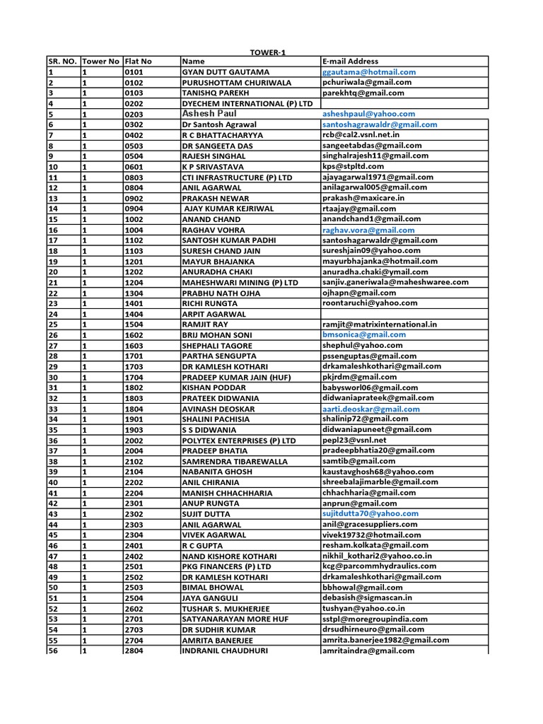 Final List of Members | PDF