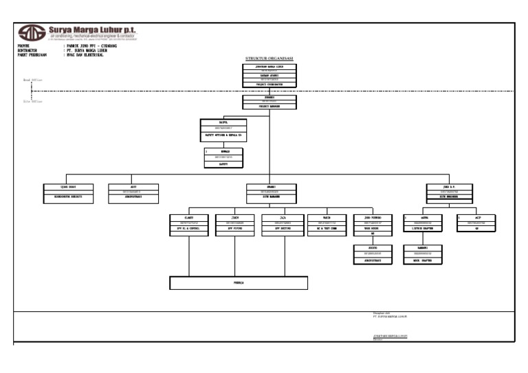 Proyek Pabrik Juno FFI Cikarang | PDF