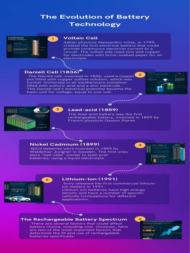 Purple Modern Gradient Steps How To Start A Business Tips Infographic | PDF