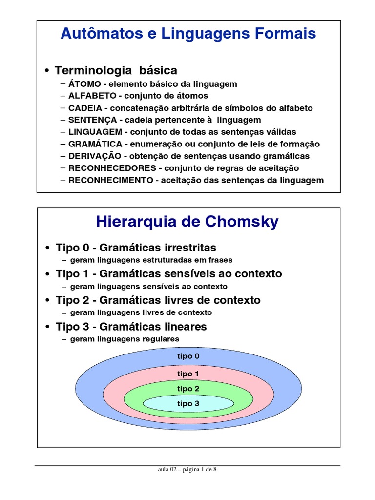 terminologia - Dúvida acerca da hierarquia de Chomsky - Stack Overflow em Português