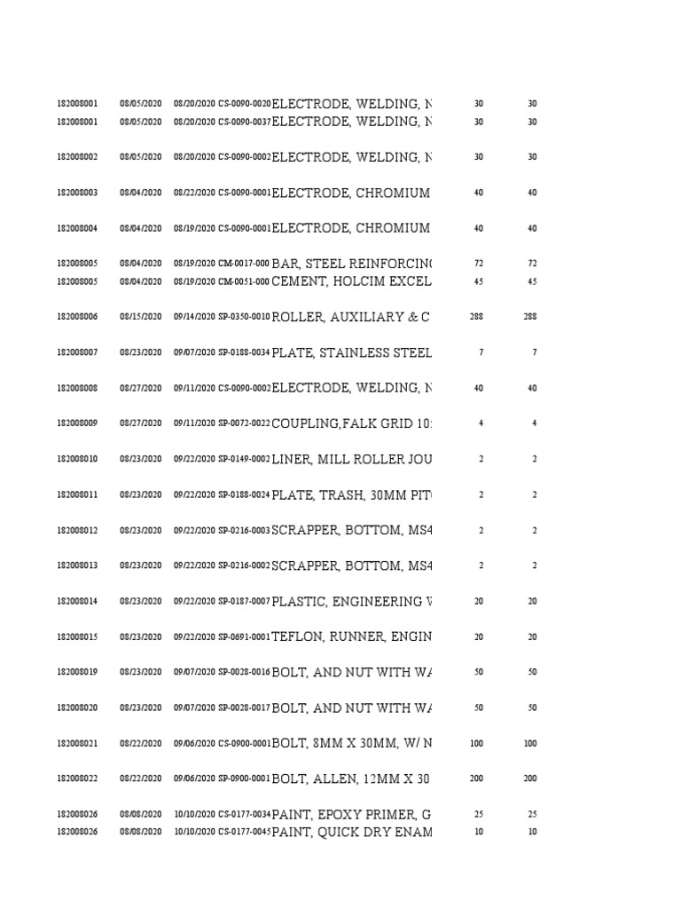 Estimate Materials | PDF | Pipe (Fluid Conveyance) | Screw