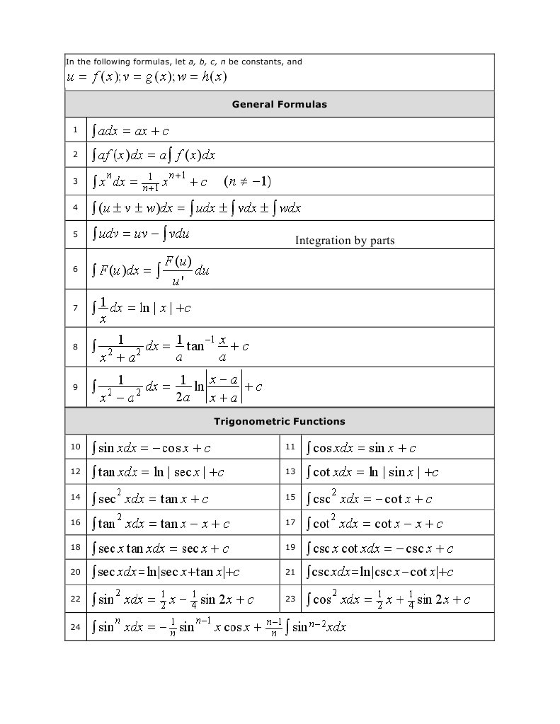 Basic Integration Rules | PDF | Teaching Methods & Materials