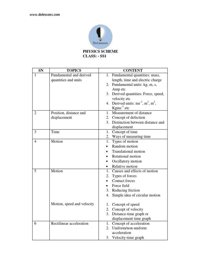 Physics Scheme Class: - Ss1 | PDF | Force | Matter