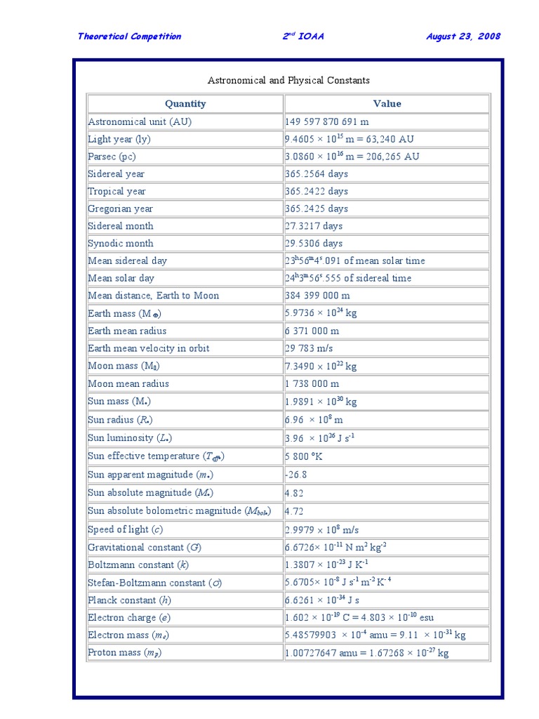 Quantity Value: Astronomical and Physical Constants | PDF | Sun | Mass