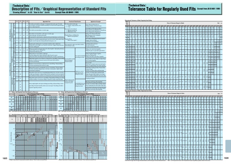 Tabel_tolerante_arbori_si_alezaje | PDF | Bearing (Mechanical) | Mechanical Engineering