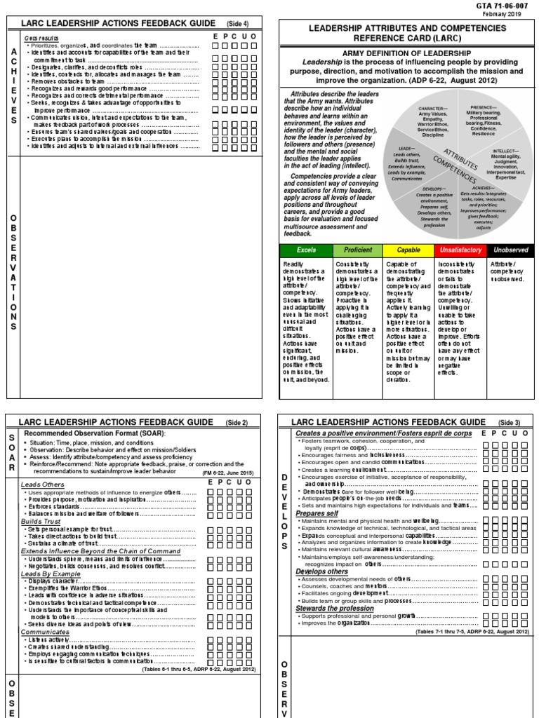 Larc Leadership Actions Feedback Guide Leadership Attributes and ...