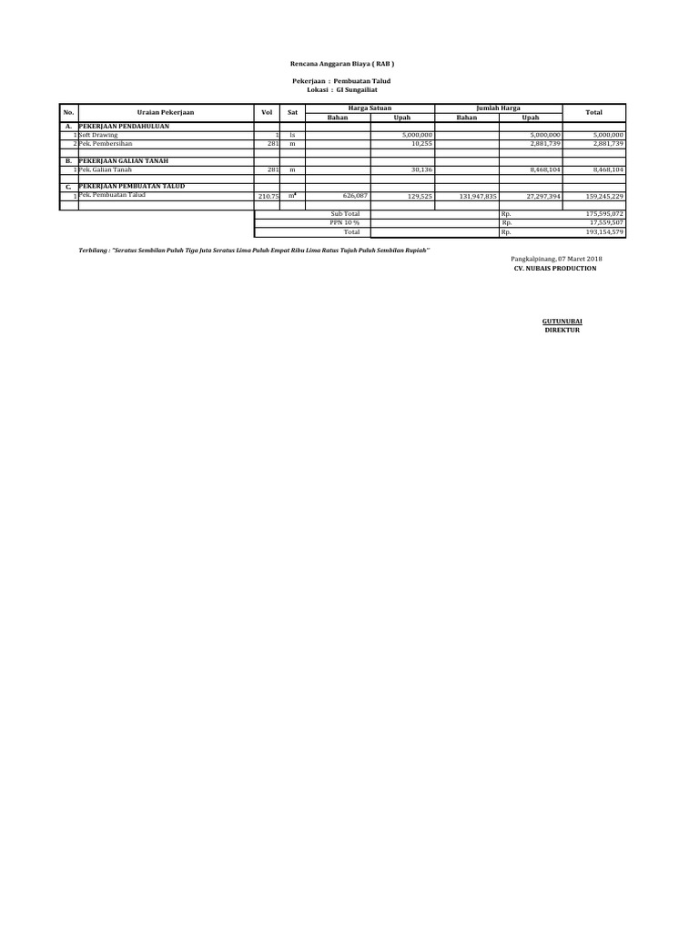 RAB Pembuatan Talud GI Sungailiat. | PDF