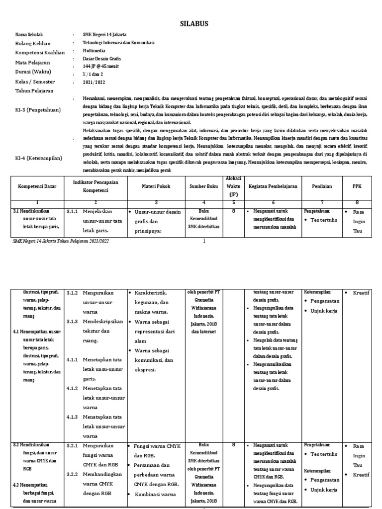 Silabus Dasar Desain Grafis Kelas X | PDF