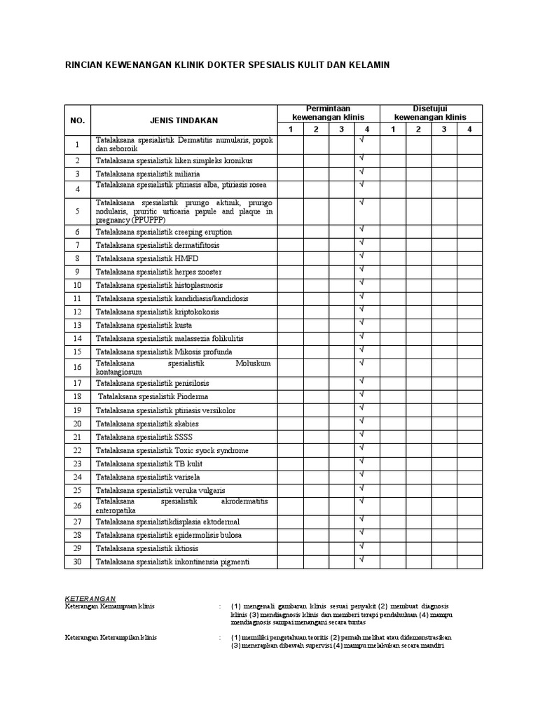 Kewenangan Klinik Dr. Indrarini SPKK | PDF
