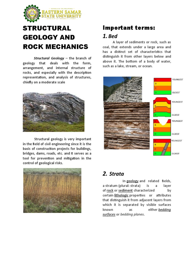 Structural Geology and Rock Mechanics: Important Terms | PDF | Strength ...