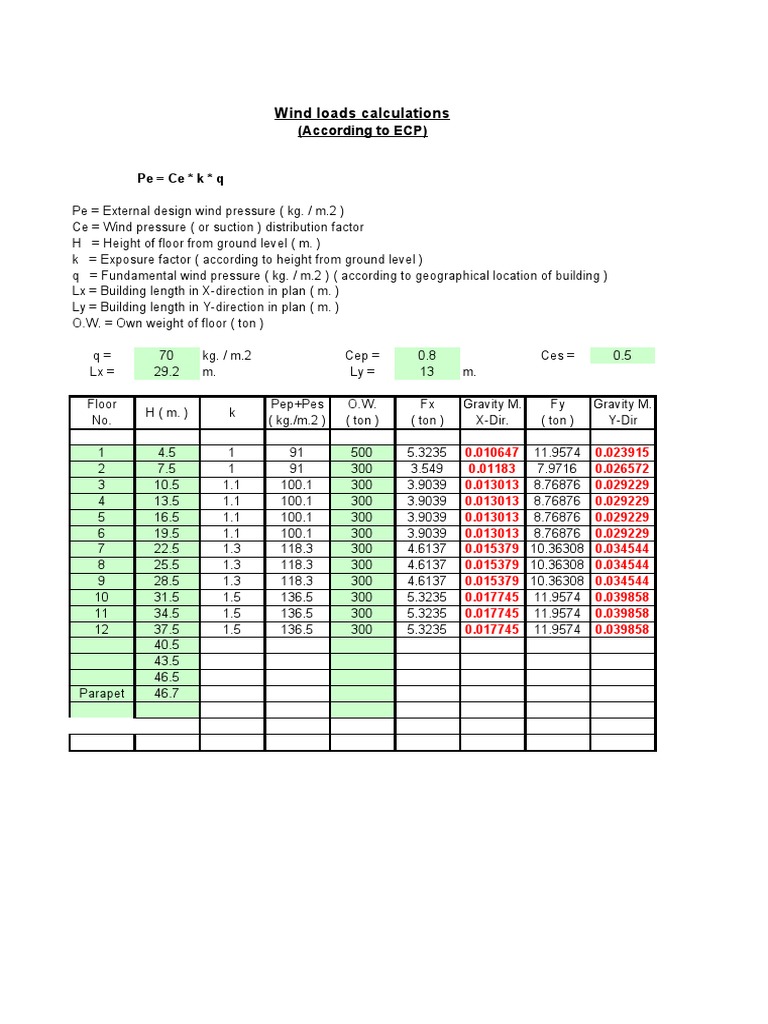 Wind Loads Calculations: Pe Ce K Q | PDF | Physical Quantities | Metrology