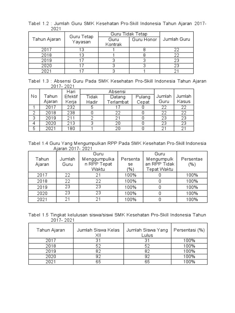 Format Data Tabel Ada Struktur New | PDF