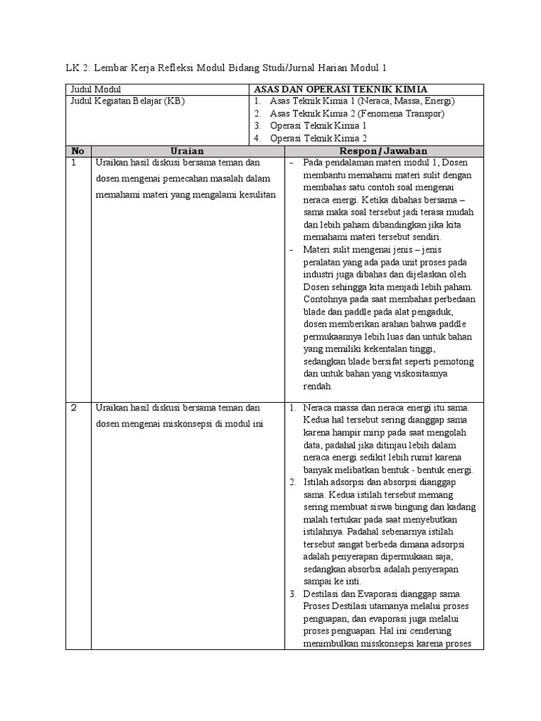 LK 2 - Lembar Kerja Refleksi Modul Bidang Studi Jurnal Harian Modul 1 | PDF