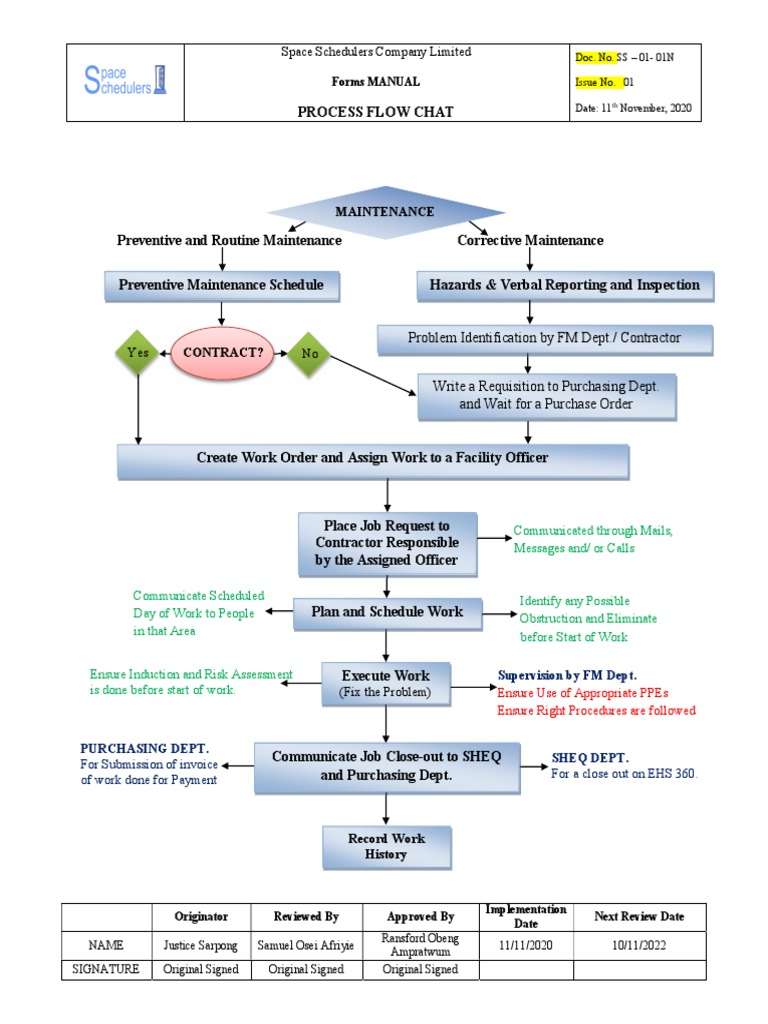 SSCL PROCESS FLOW | PDF | Business | Safety