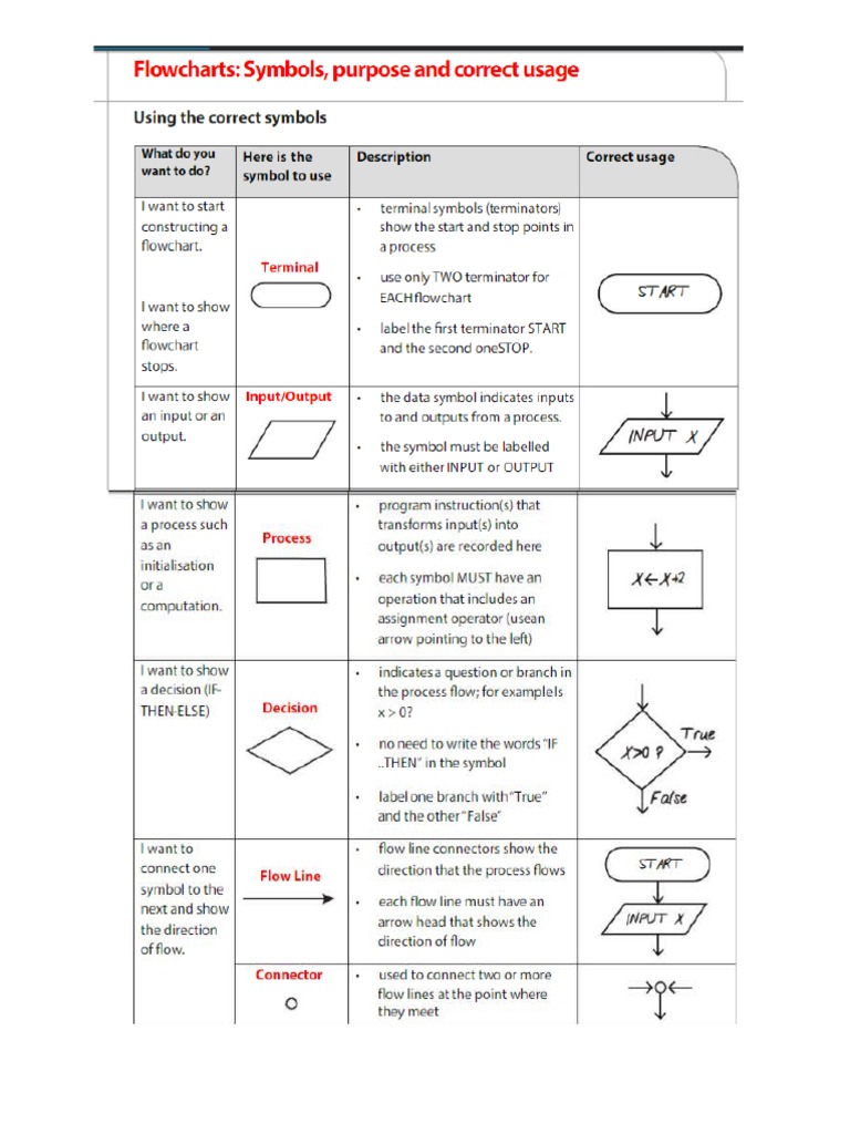 Write A Structured Algorithm To Prompt For A Name and A Grade or Form ...