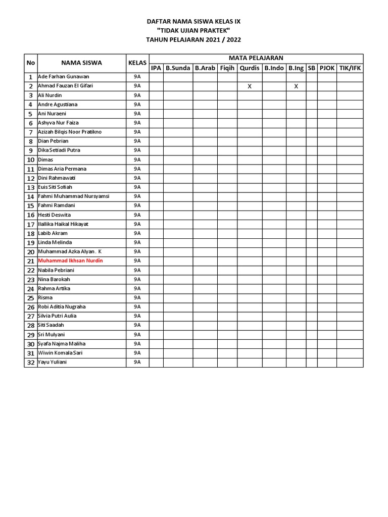 Daftar Nama Siswa Kelas 9 Tidak Ujian Praktek | PDF
