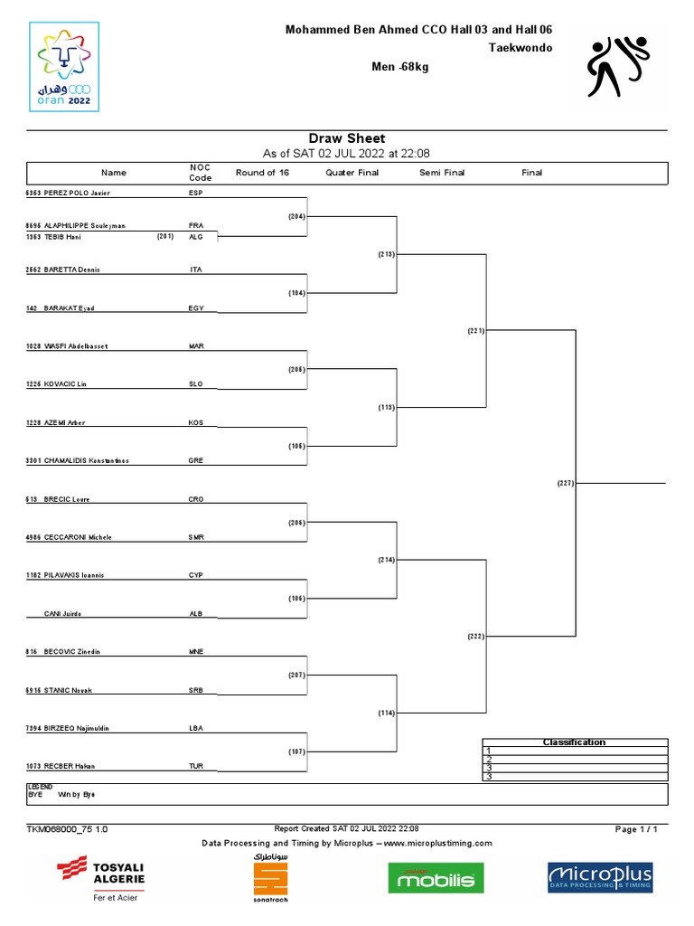 Taekwondo Draw Sheets July 2022 | PDF