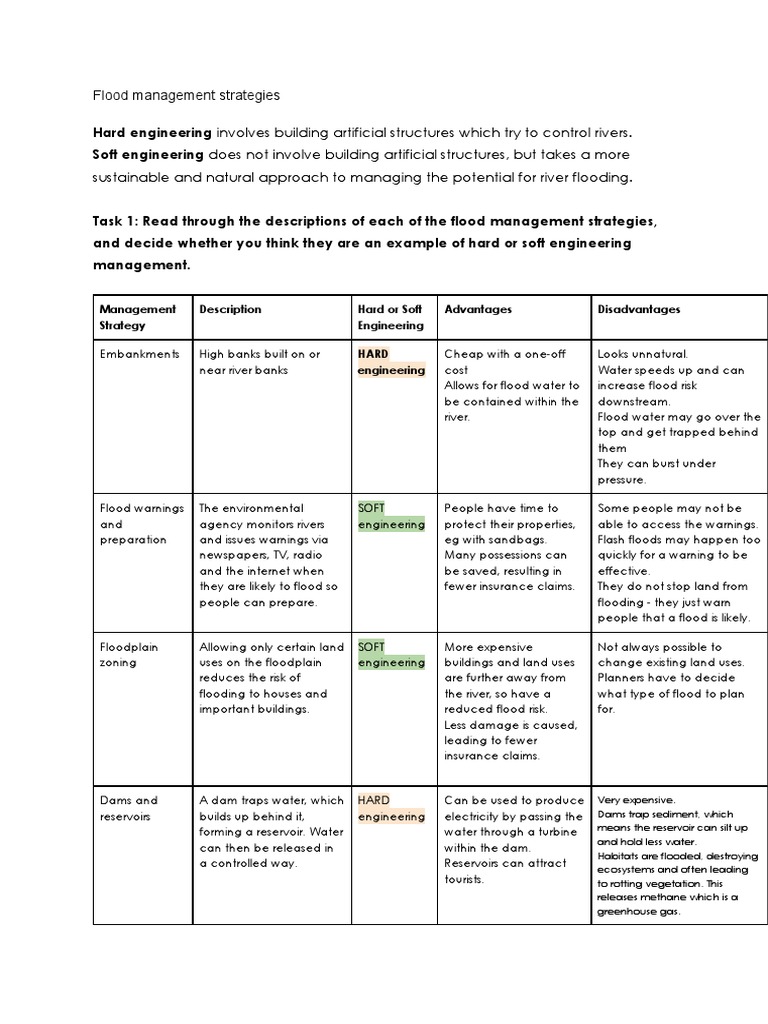 Flood Management Strategies: Management Strategy Description Hard or ...