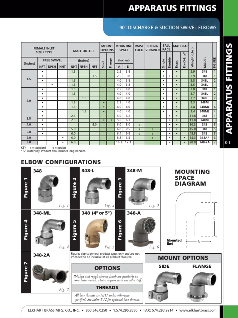 Mounting Space Diagram Elbow Configurations: 90º Discharge & Suction ...