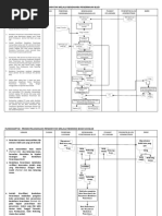 Langkah PEMBUATAN SPP SPM LS DAN TANDA BUKTI PEMBAYARAN (GU) PADA SIPD ...