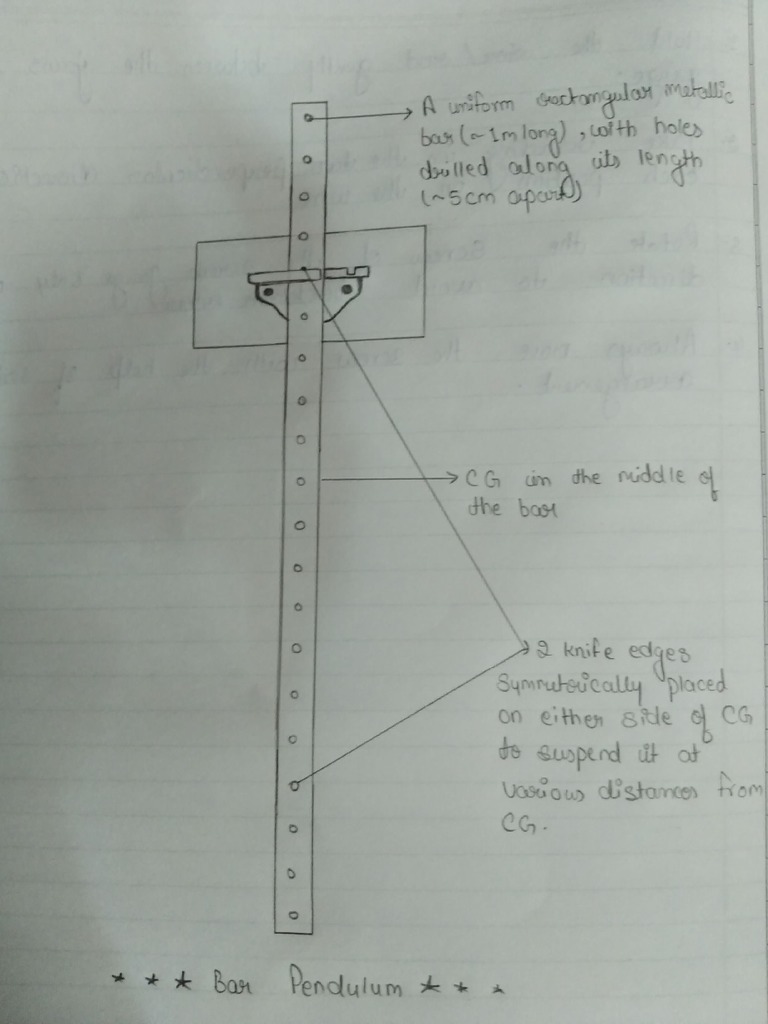 Bar Pendulum Experiment | PDF