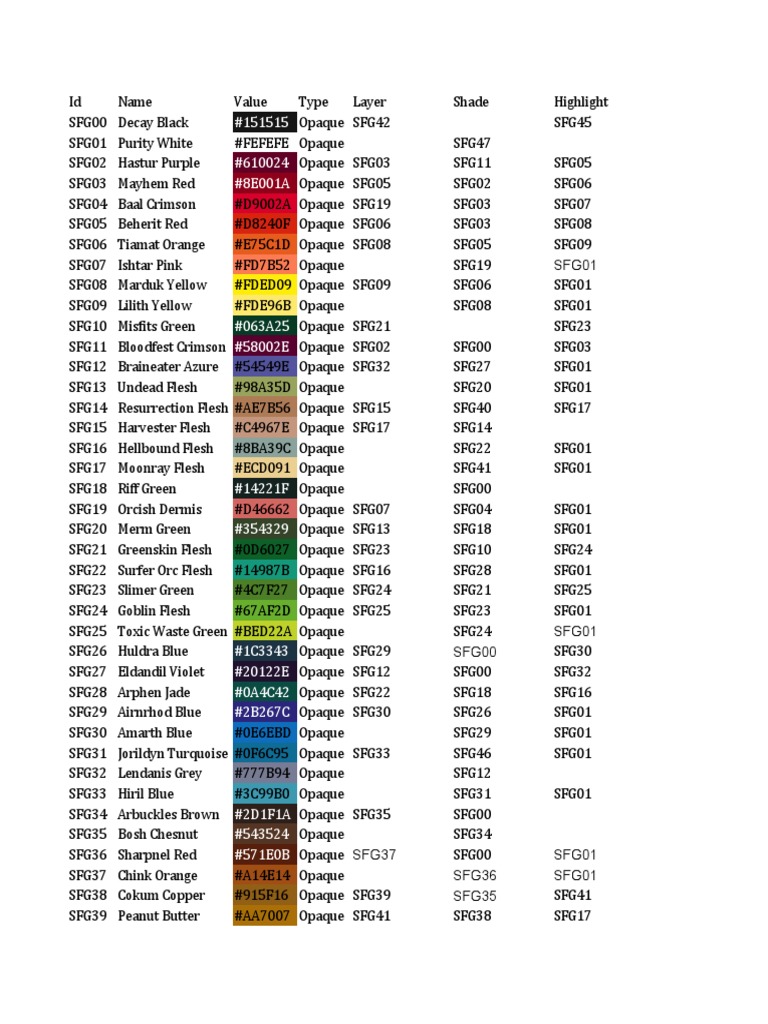Scale75 Fantasy and Game v0 | PDF