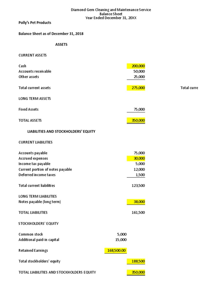 Polly's Pet Products Balance Sheet As of December 31, 2018 Assets | PDF
