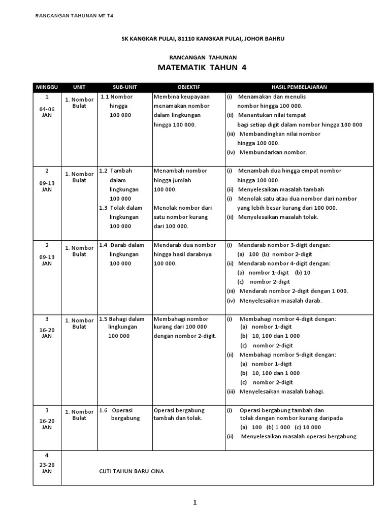 Rancangan Tahunan Matematik T4 | PDF