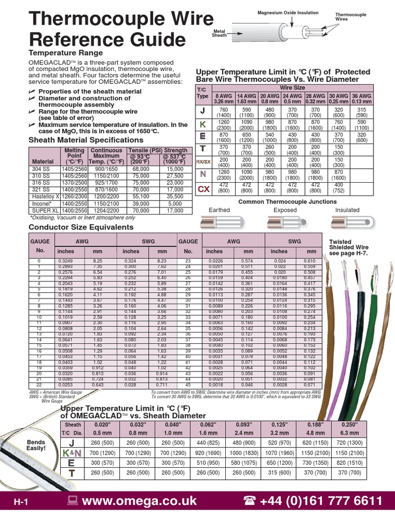 Thermocouple Wire Reference Guide: WWW - Omega.co - Uk +44 (0) 161 777 ...