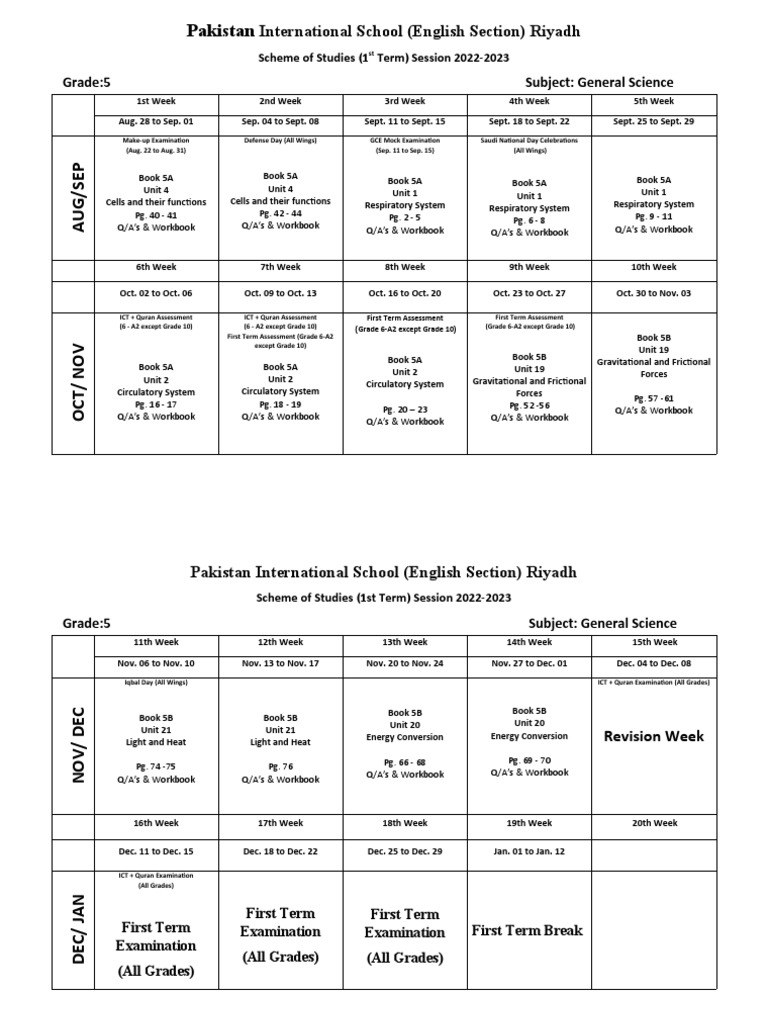G. Science Grade 5-FT - SOS - 2022-23 | PDF