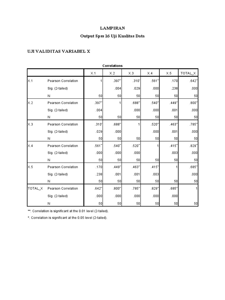 Lampiran SPSS | PDF | Errors And Residuals | Multicollinearity