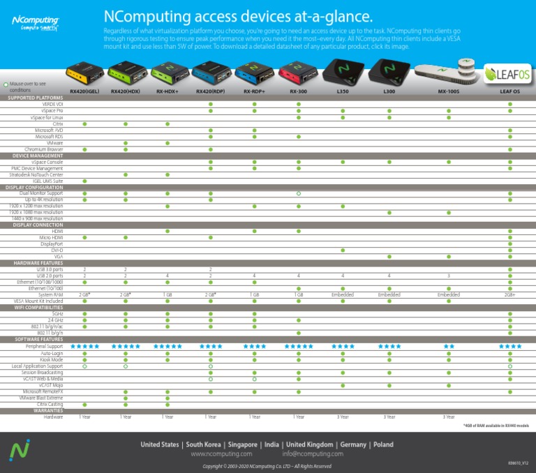 RX420 (IGEL) RX420 (HDX) RX-HDX+ RX420 (RDP) RX-RDP+ RX-300 L350 L300 ...