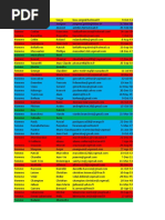 Liste des relais SCA Leclerc | PDF