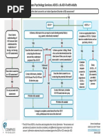 GQ ASC Adult Women | PDF | Autism Spectrum | Autism