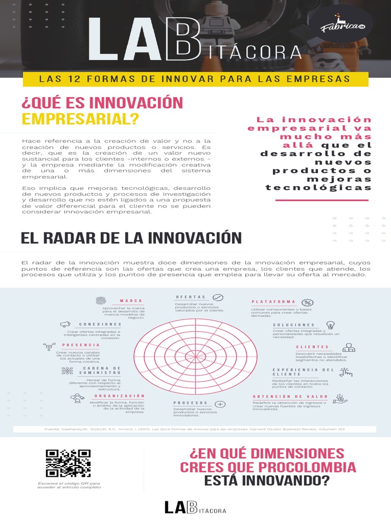 Las 12 Formas de Innovar 002 | PDF | Innovación | Business
