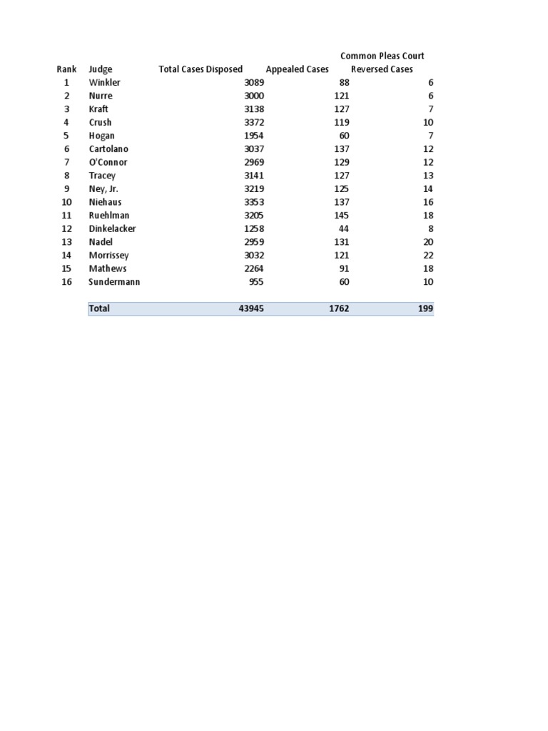 Hamilton County Judges Report | PDF | Courts | Judiciaries