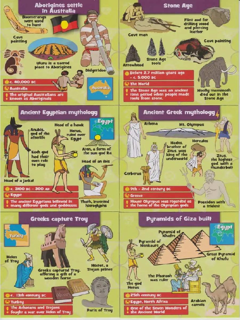 PDF Brainbox World History DL | PDF | Cleopatra | Ancient Rome