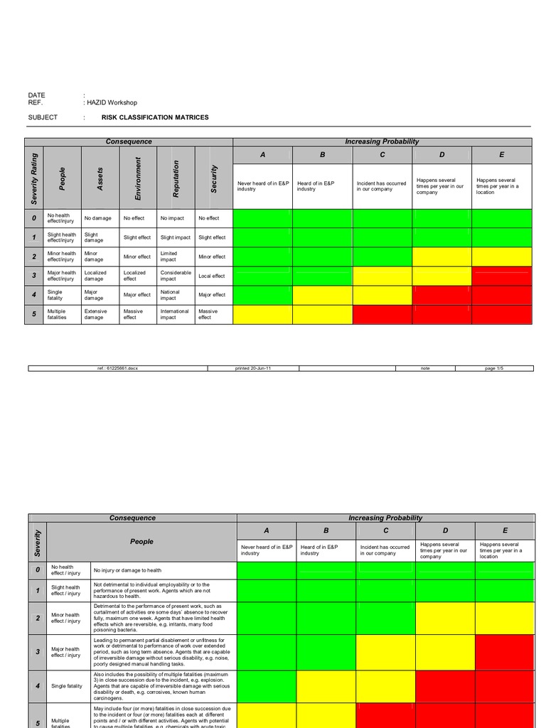 Hazid Matrix | Risk | Death
