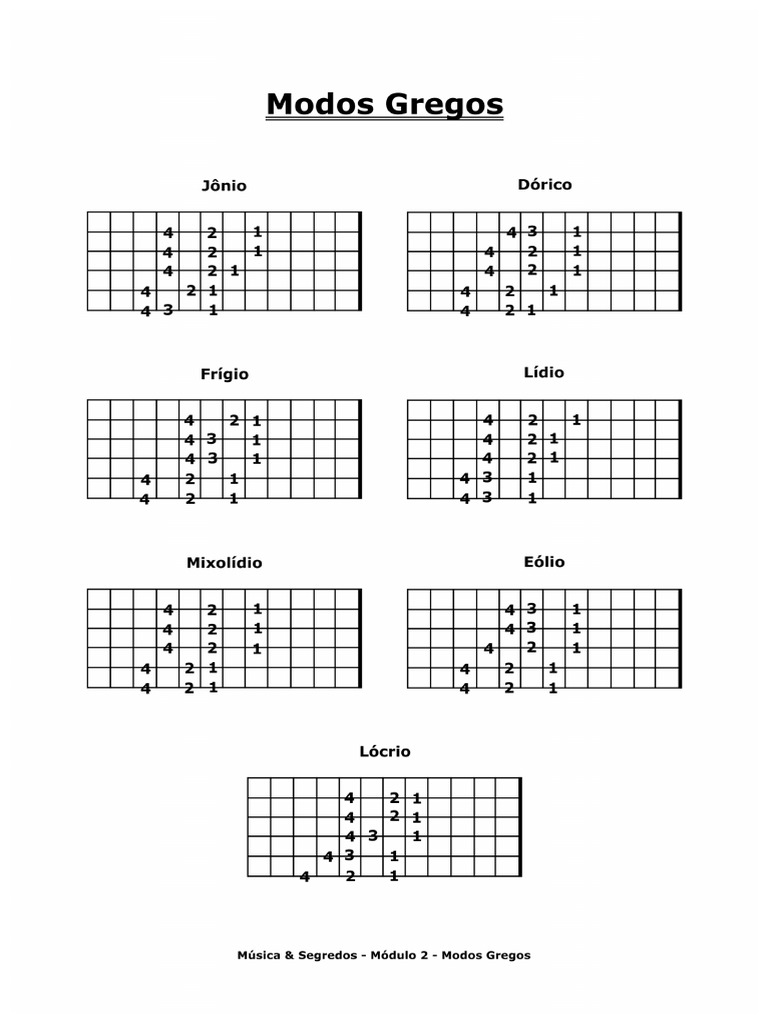 Aula+33+Modos+Gregos | PDF