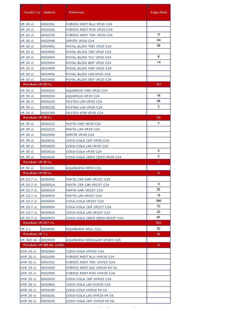 Inventario Dbs 2020 OK | PDF